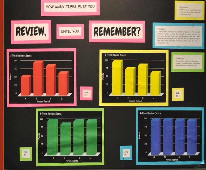 SFU to Host K-12 PA Statistics Poster Competition | Saint Francis ...